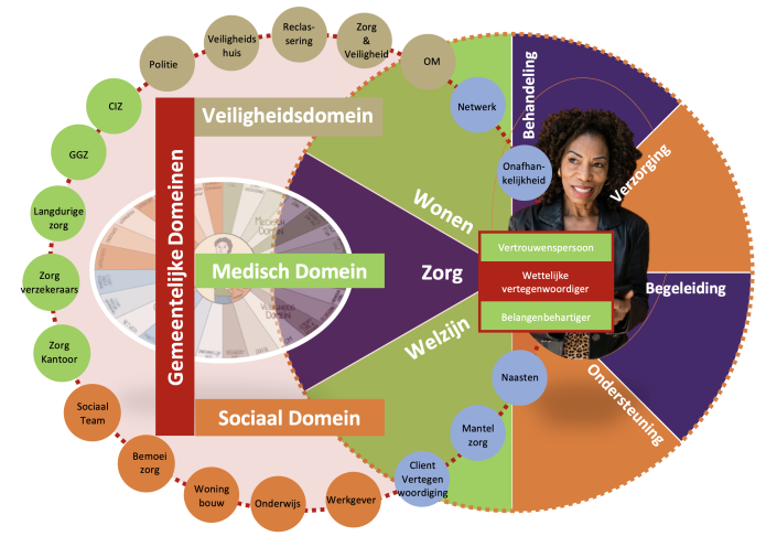 Samen maken we het verschil – Mentorschap Midden en Noordoost Brabant